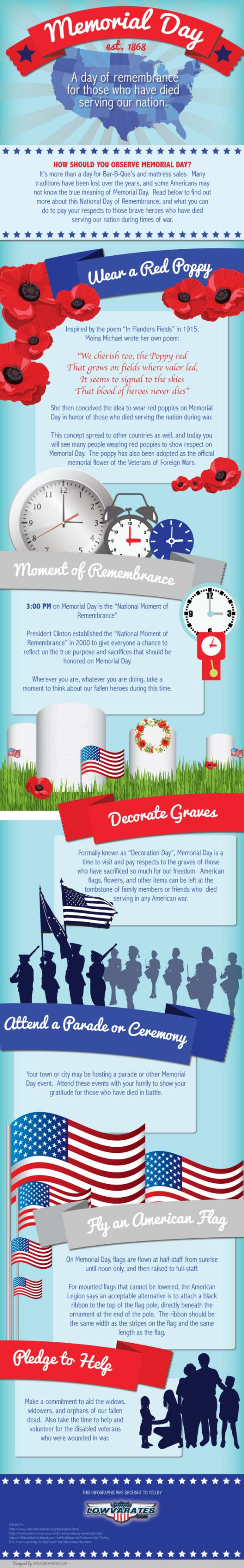 Why We Celebrate Memorial Day Why We Celebrate Memorial Day