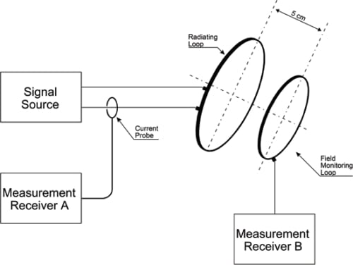 Com-Power AL-RS101-RX Receiving Loop Antenna | TEquipment