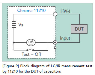 Chroma 11210 Battery Cell Insulation Tester | TEquipment