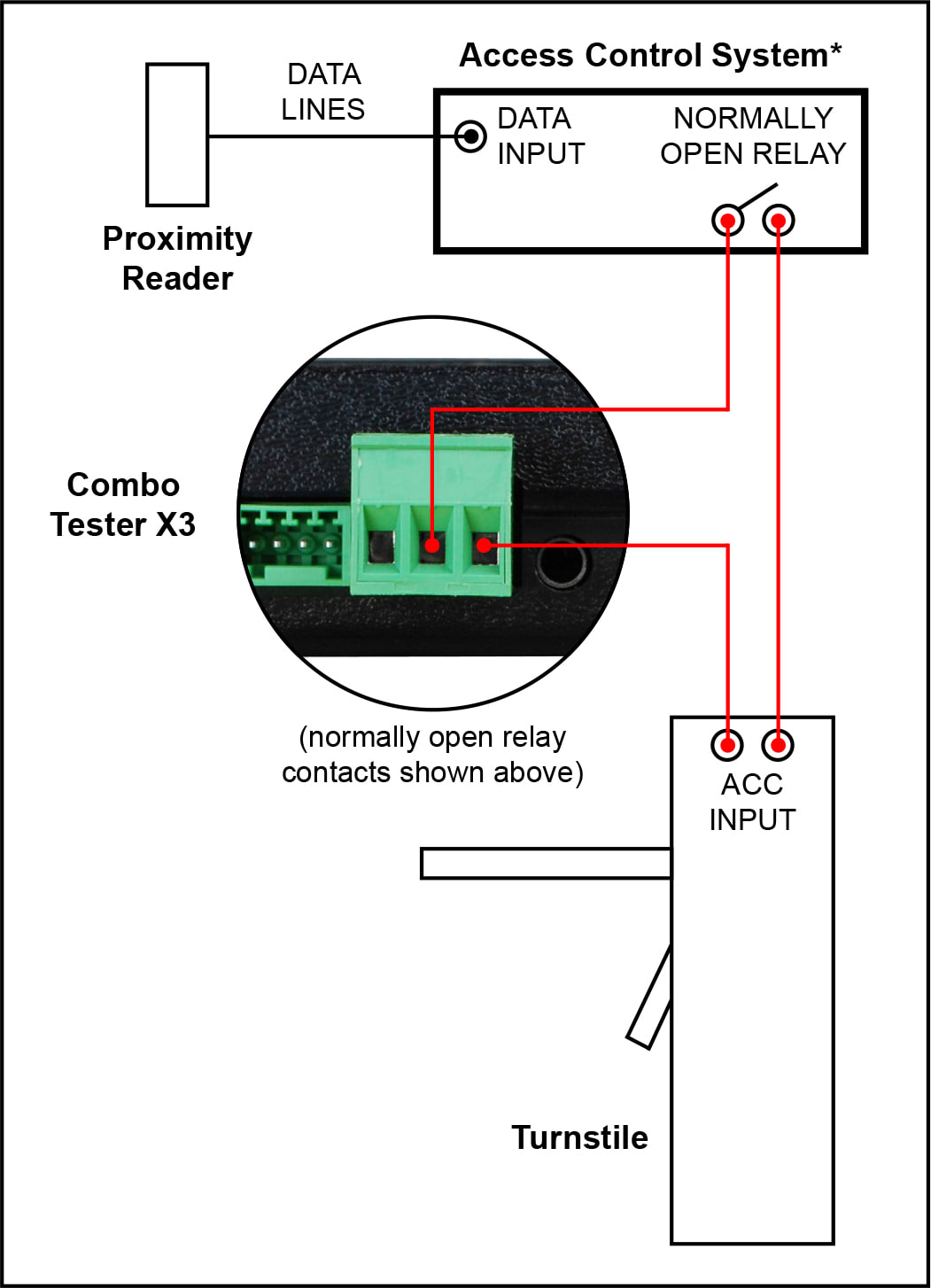 Desco 19275 - Combo Tester X3, Tester Only (Does not Include Stand or ...