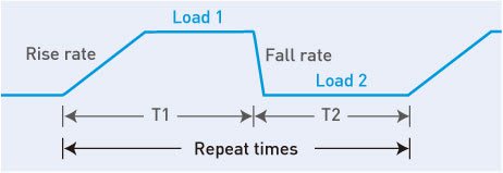 Chroma 63004-150-60 DC Electronic Load 150V/60A/350W | TEquipment