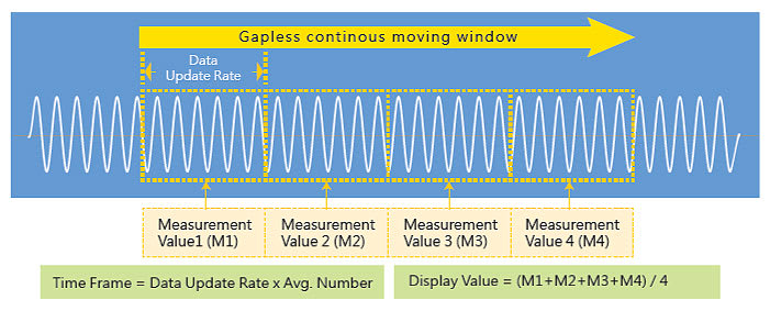 Chroma 66205 30A Digital Power Meter | TEquipment