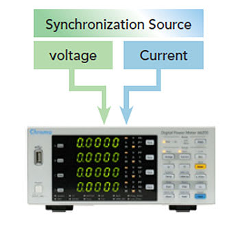 Chroma 66205 30A Digital Power Meter | TEquipment
