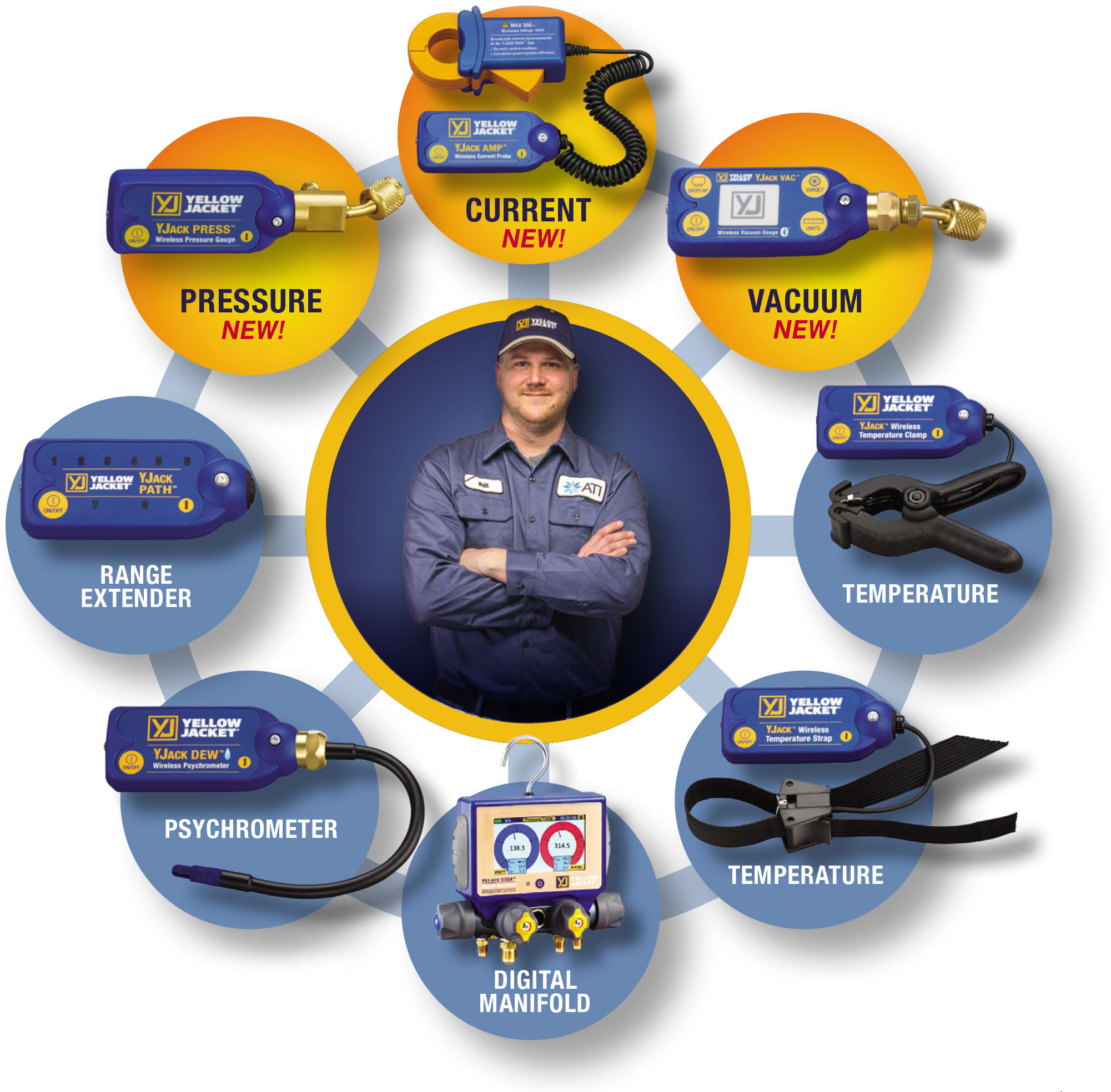 Yellow Jacket 67073 - YJACK Charging and Air Kit | TEquipment