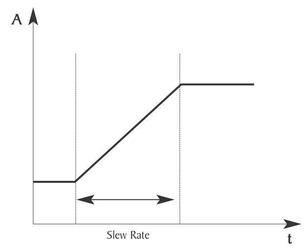 BK Precision 8601 250W DC Electronic Loads | TEquipment