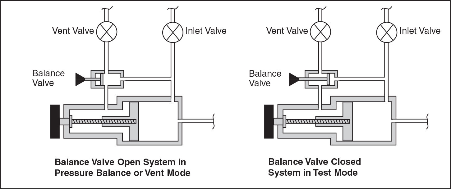 Ashcroft AVC-1000 Instrument Manifolds / Block and Bleed Valves ...