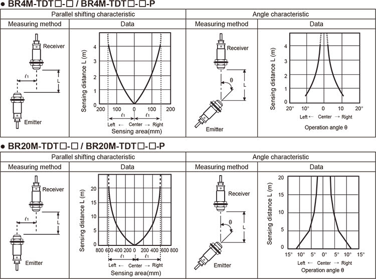 Autonics BR100-DDT Photoelectric Sensor, Diffuse Reflective, Light and Dark On, NPN Output, 12 ...