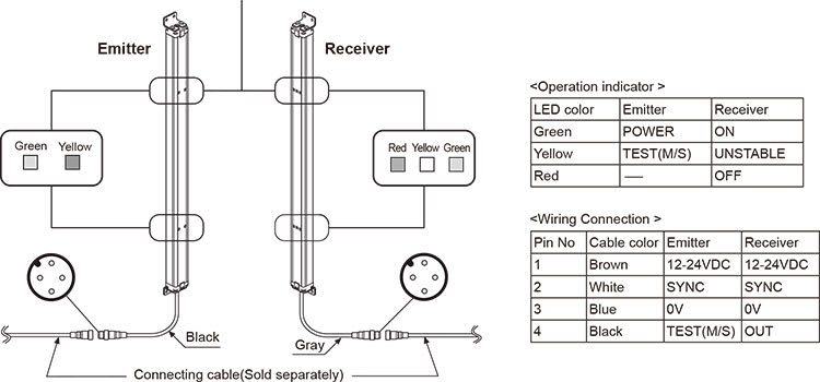 Autonics BW20-20P Area Sensor, PNP open collector output. 20pcs and ...