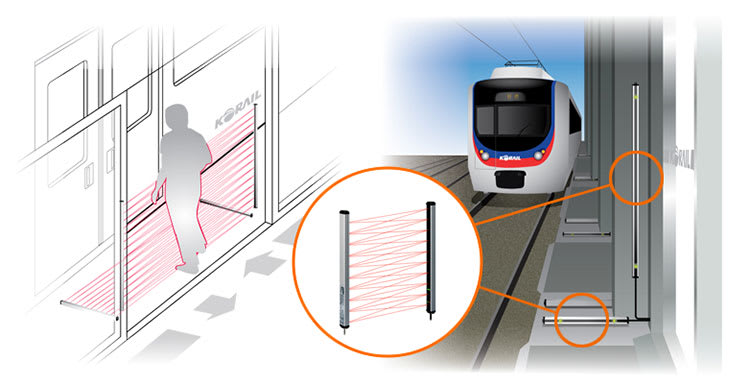 Autonics BWC40-04H Cross-Beam Area Sensor | TEquipment