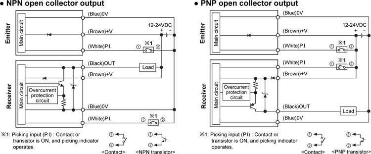 Autonics BWPK25-05P Picking Sensor, Through beam type, PNP open ...