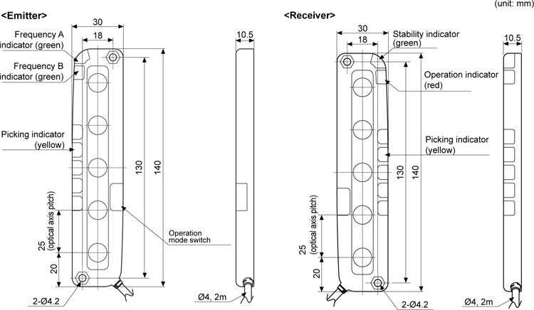 Autonics BWPK25-05P Picking Sensor, Through beam type, PNP open ...