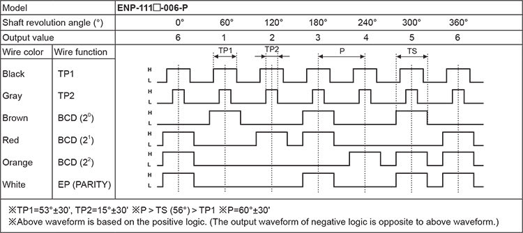 Autonics ENP-111R-012-P Absolute Rotary Encoders (Shaft Type) 60mm ...