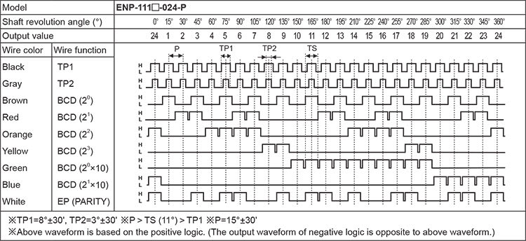 Autonics ENP-111R-012-P Absolute Rotary Encoders (Shaft Type) 60mm ...