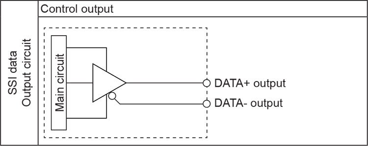 Autonics EPM50S8-1013-B-PN-24 Multi-Turn Absolute Rotary Encoder Shaft Type | TEquipment