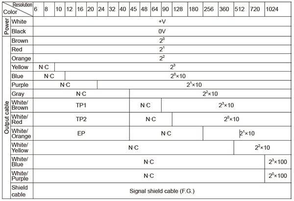 Autonics EP50S8-1024-2F-N-24 Rotary Encoder, Absolute, 8mm Shaft, 1024 ...