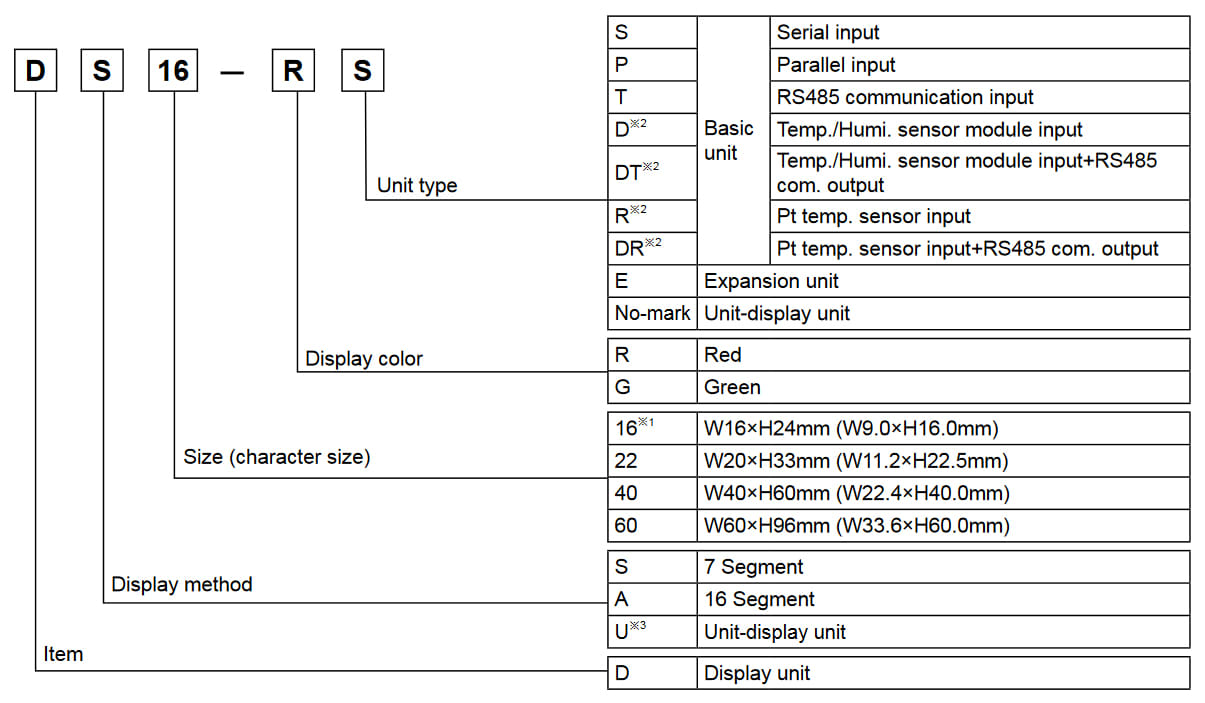 Autonics DS60-RT Display, W33.6 X H60mm LED, Red, 7-Segment, RS485 ...