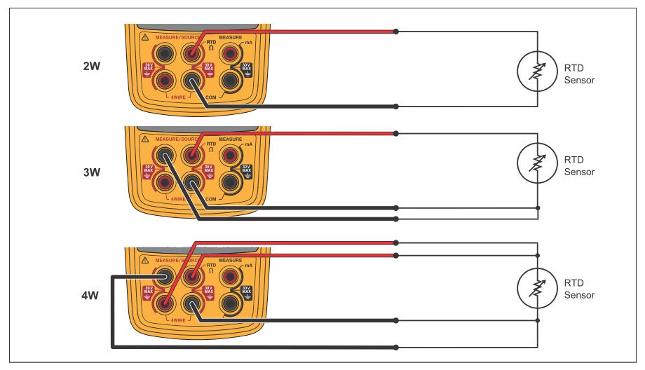 Fluke 712B RTD Temperature Calibrator | TEquipment