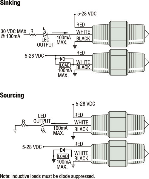 GEMS Sensors 227202 ELS-1150XP Series FM-Approved Explosion Proof Level ...