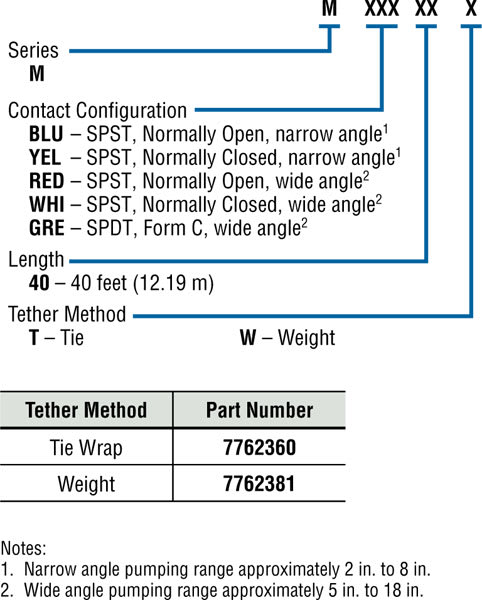 GEMS Sensors MYEL40T Warrick Series M Mechanical Tilt Float Switch ...