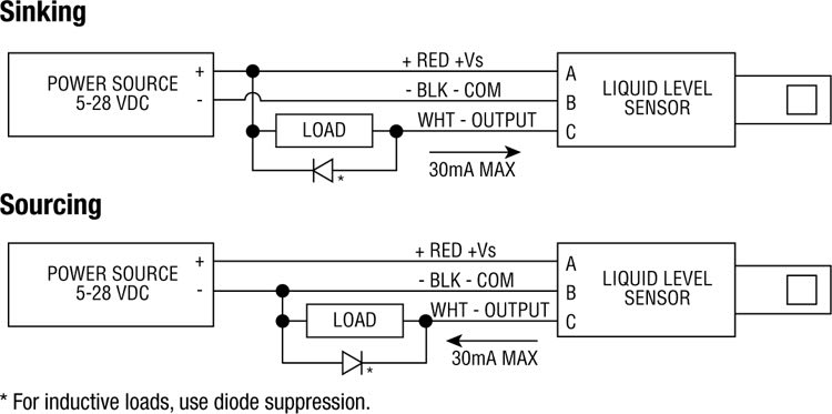 GEMS Sensors 247765 - XLS-1 Ultrasonic Level Sensor | TEquipment
