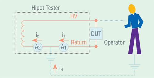 Chroma 19056 Hipot Analyzer AC10KV | TEquipment
