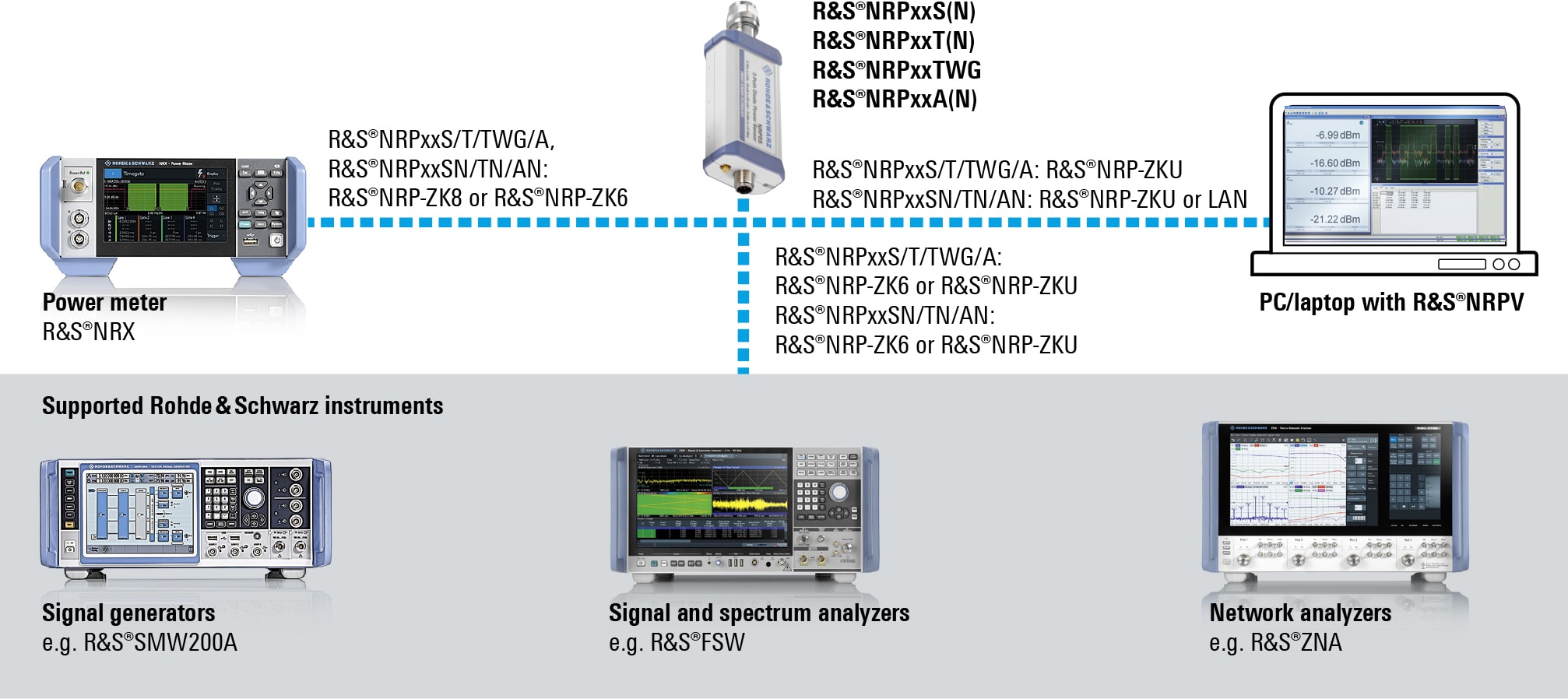Rohde and Schwarz NRP8S - Three-Path Diode Power Sensor (10 MHz - 8 GHz ... Rohde and Schwarz NRP8S - Three-Path Diode Power Sensor (10 MHz - 8 GHz ...
