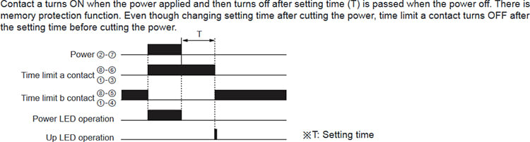 Autonics AT8PMN-2 Stopwatches / Timers / Clocks | TEquipment