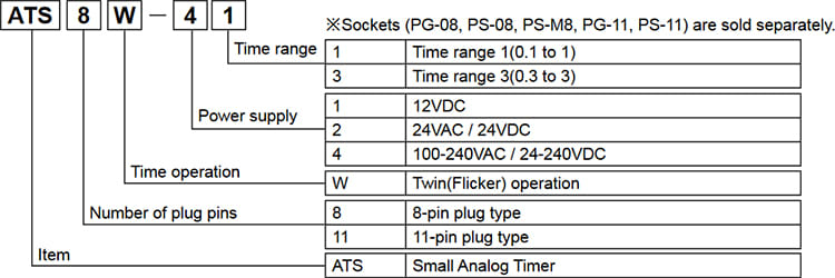 Autonics ATS8W-21 Small Twin Timer | TEquipment