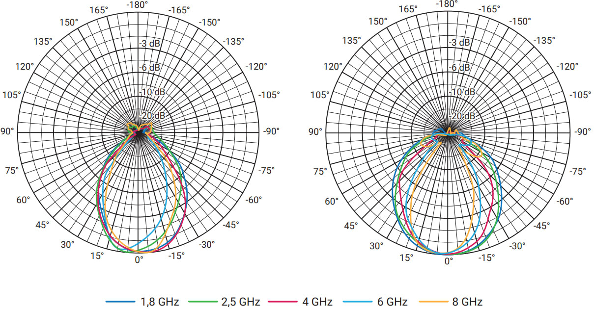 Aaronia HyperLOG 60200 X - High-End Active Broadband Antenna, 680 MHz ...