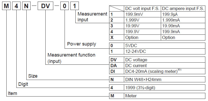 Autonics M4N-DA-14 - Compact Digital Panel Meters | TEquipment