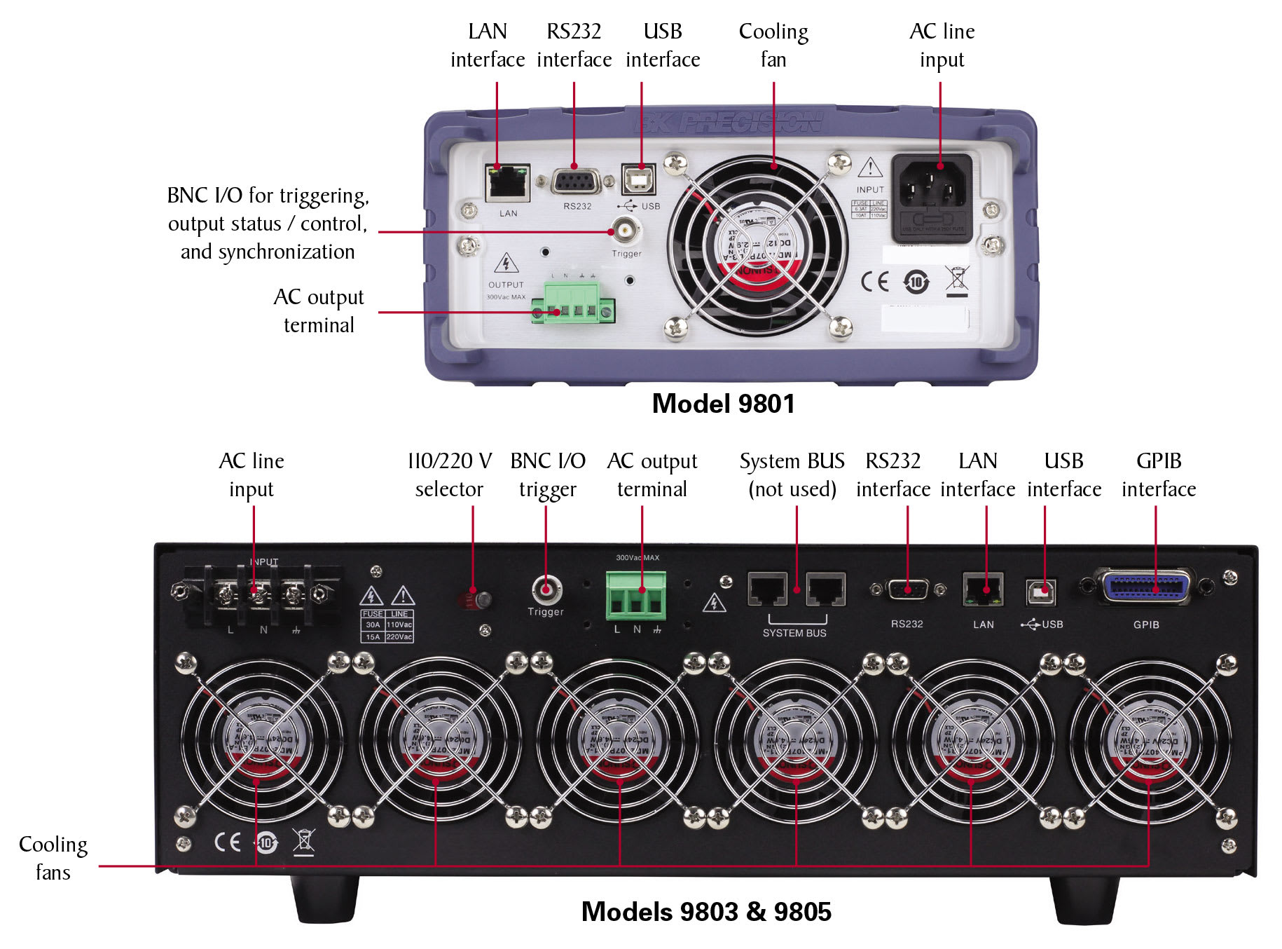 BK Precision 9801 300 VA Programmable AC Power Source | TEquipment