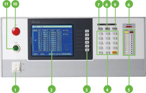 Chroma 19020 Multi-channel Hipot Tester | TEquipment