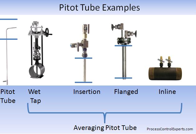 Flow Meters Buying Guide | ProcessControlExperts