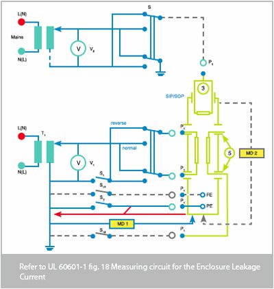 Chroma 19032 Electrical Safety Analyzer | TEquipment