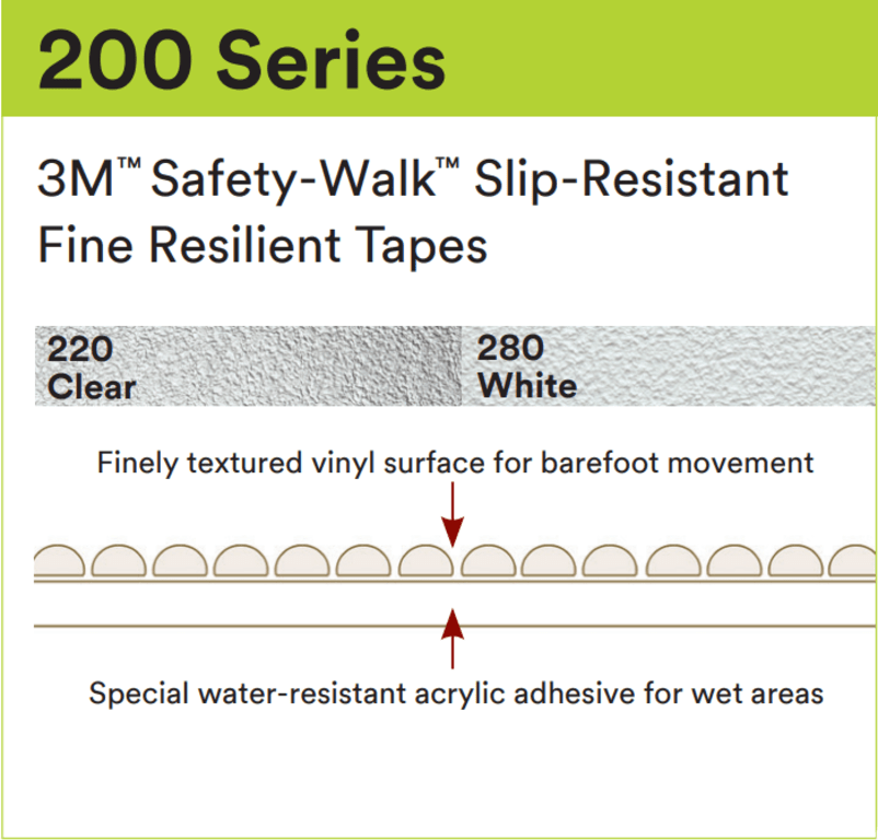 3M 200 Safety-Walk - Slip-Resistant Fine Resilient Tapes and Treads ...