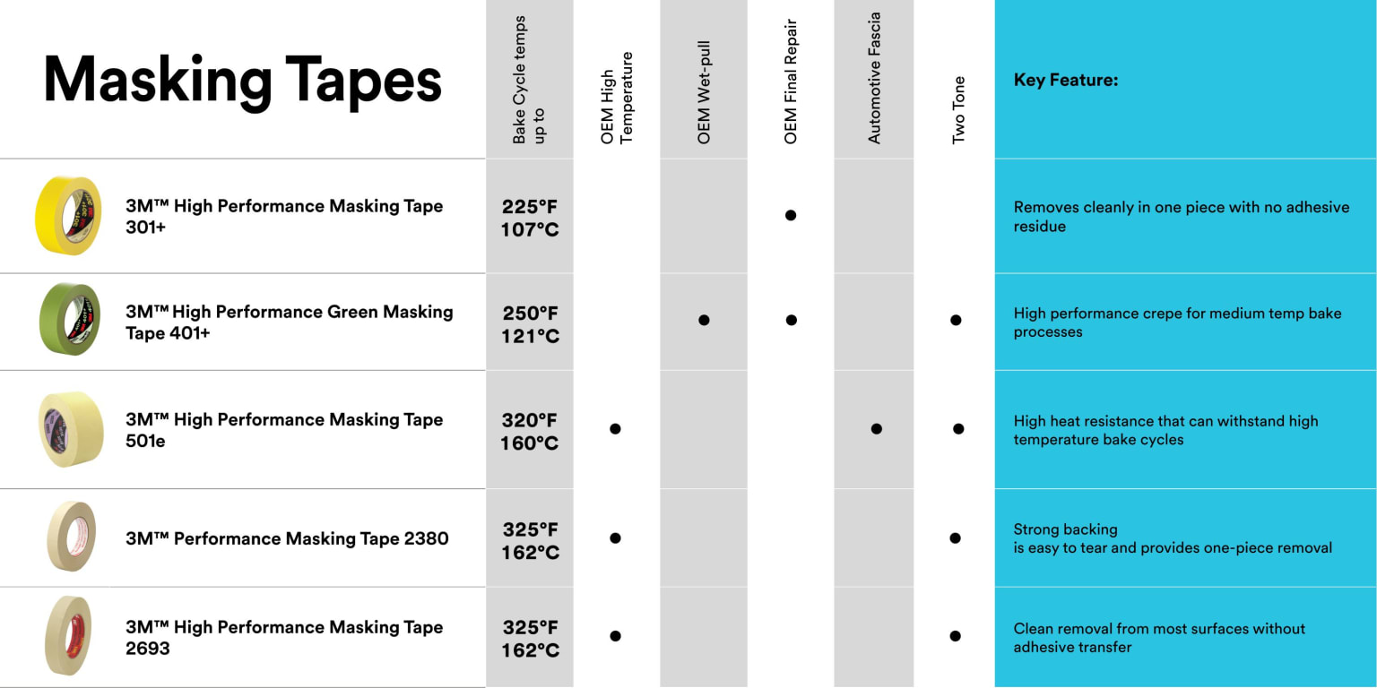 3M 2380 - Performance Masking Tape, Tan | TEquipment