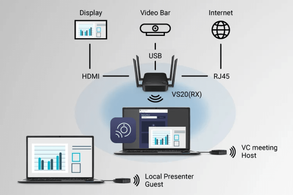 BenQ VS20 - Wireless Presentation System to Sync Up Hybrid Meetings ...