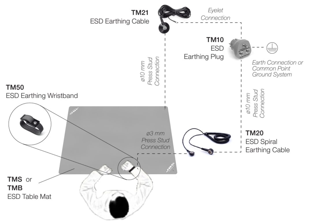 JBC TM10 - ESD Earthing Plug (For EU Sockets) | TEquipment