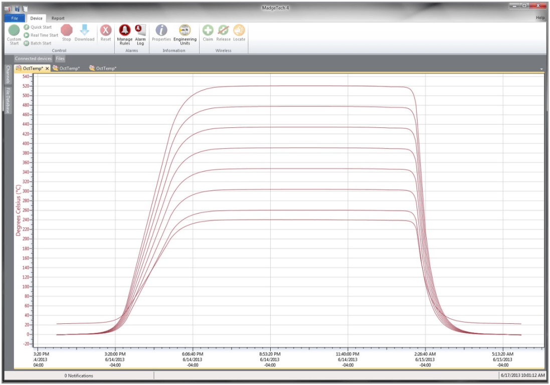 MadgeTech RTDTempX - RTD-Based Temperature Data Logger | TEquipment