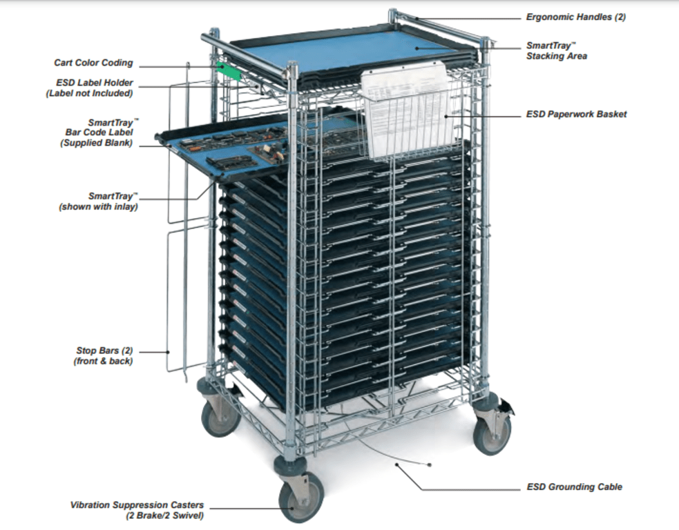 Metro CBNTC20M - SmartTray Cart, Front-Load Cart (Short), 28" x 22" x ...