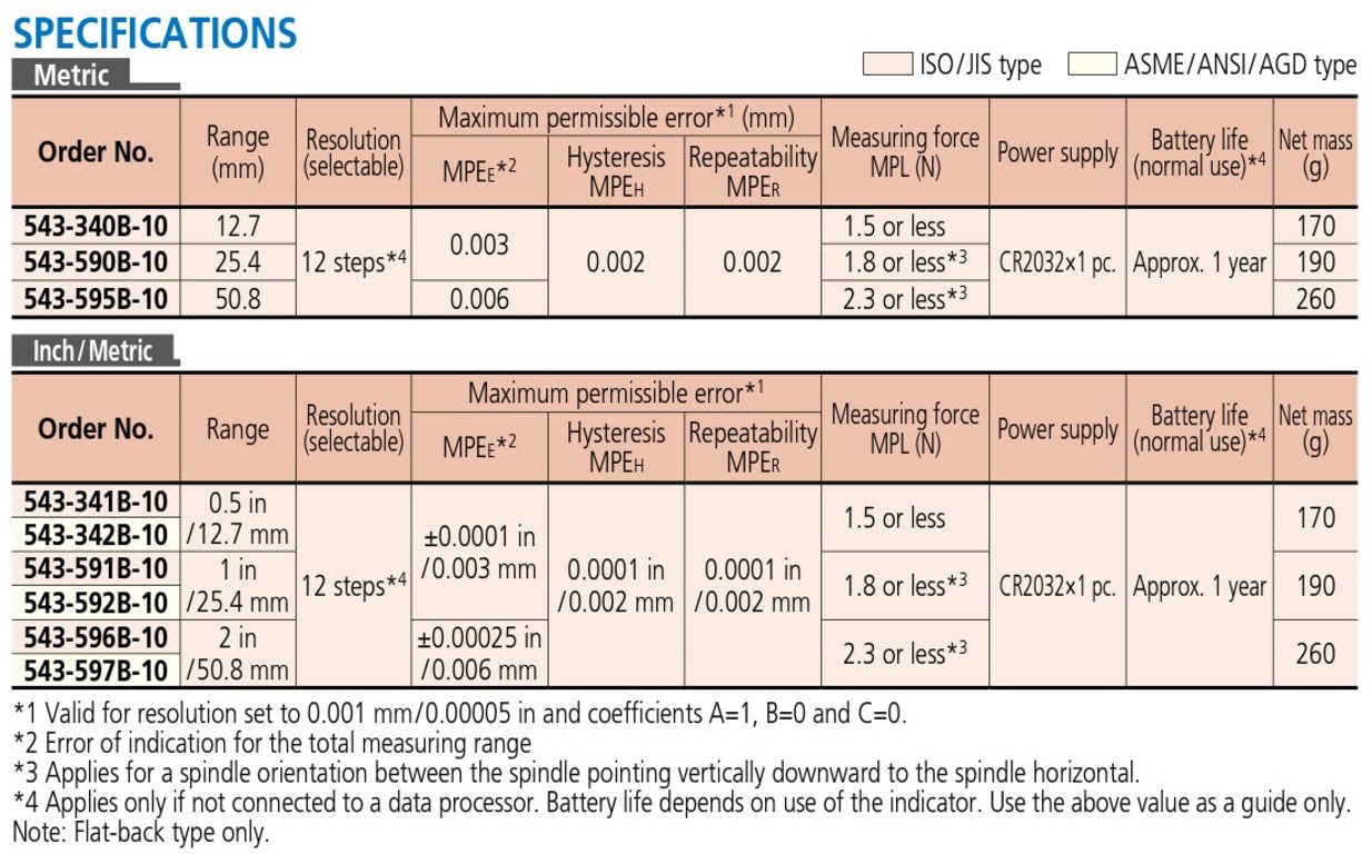 Mitutoyo ID-C Digimatic Indicators - Calculation Type | TEquipment