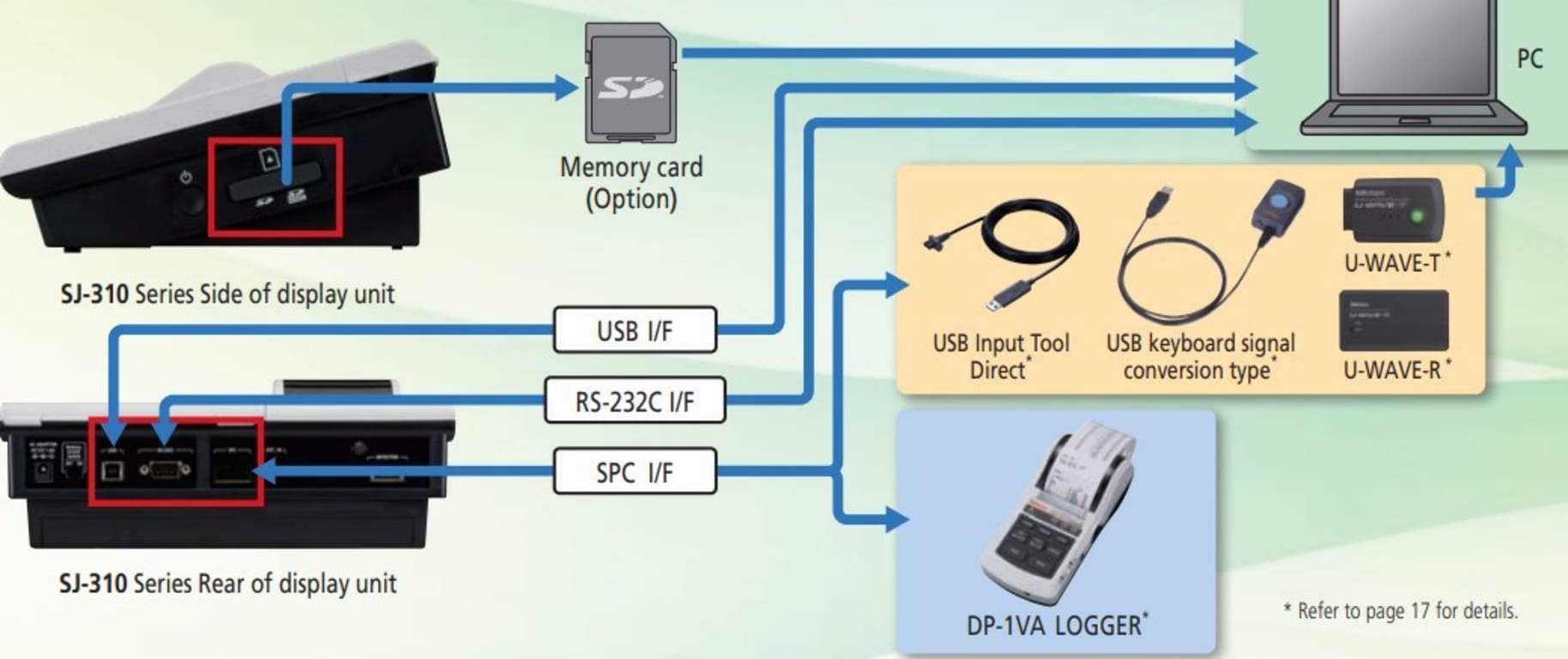 Mitutoyo Surftest SJ-310 Portable Surface Roughness Tester | TEquipment