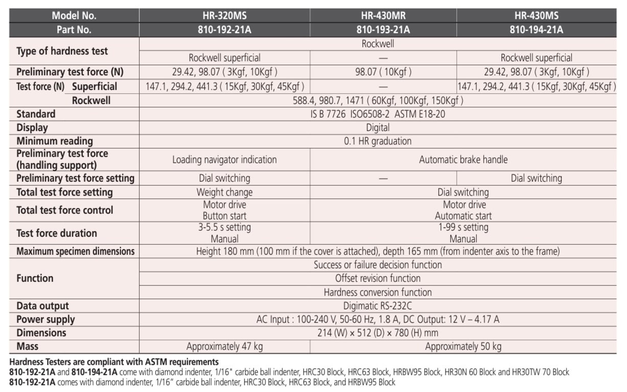 Mitutoyo HR-430MR w/o Indenters Rockwell Hardness Testing Machine ...