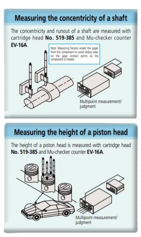 Mitutoyo Mu-Checker Probes - Cartridge Head Type, LVDT Sensor | TEquipment