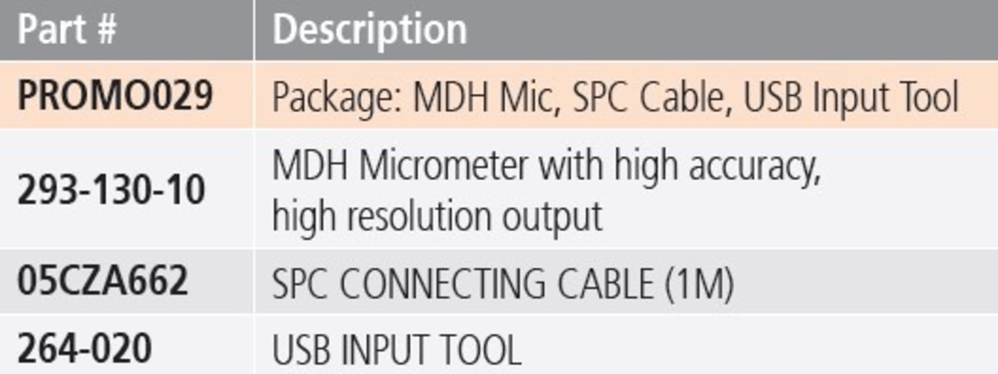 Mitutoyo PROMO029 MDH Micrometer Package with USB Input Tool and SPC ...