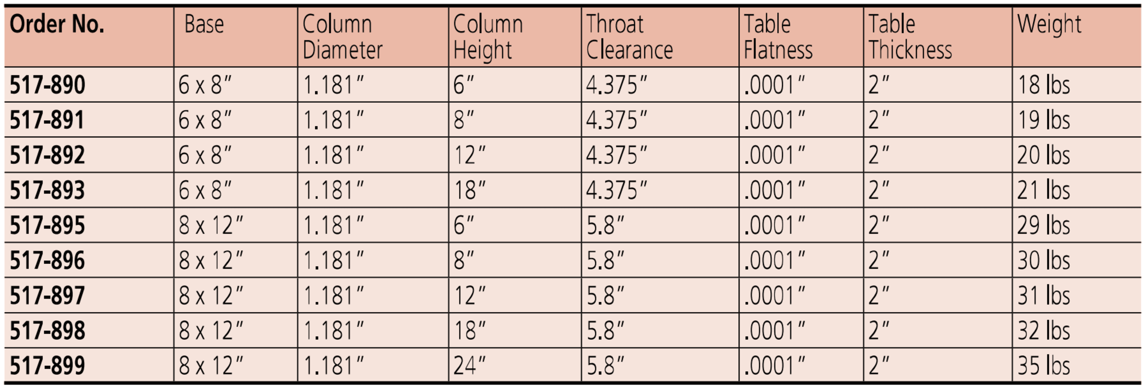 Mitutoyo Precision Granite Stands | TEquipment