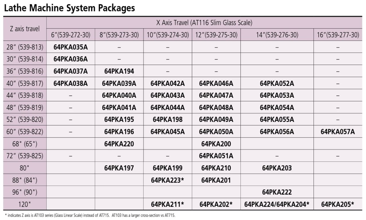 Mitutoyo DRO Retrofit Packages (2-Axis) - Lathe Systems | TEquipment