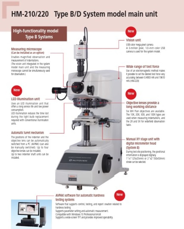 Mitutoyo HM-210 Type B V/K - Vickers and Knoop Hardness Testing Machine ...