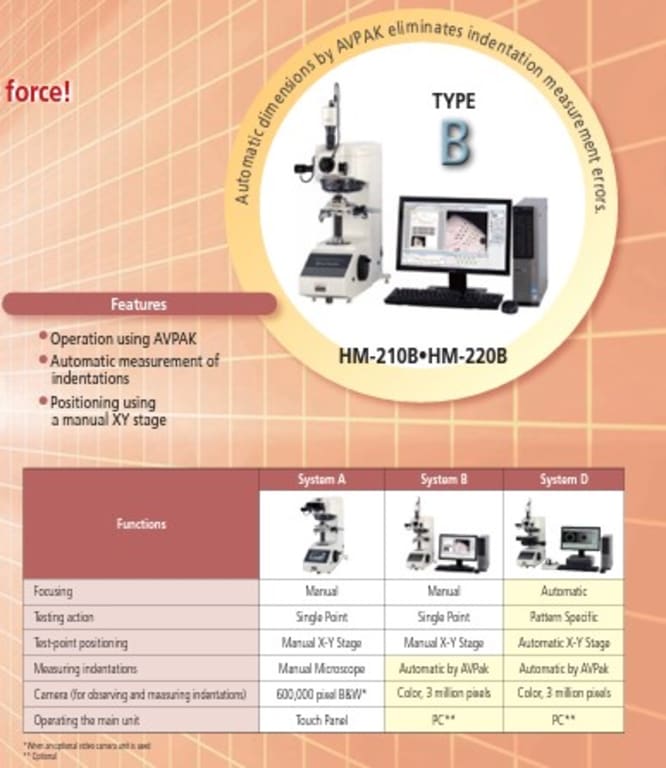 Mitutoyo HM-210 Type B V/K - Vickers and Knoop Hardness Testing Machine ...