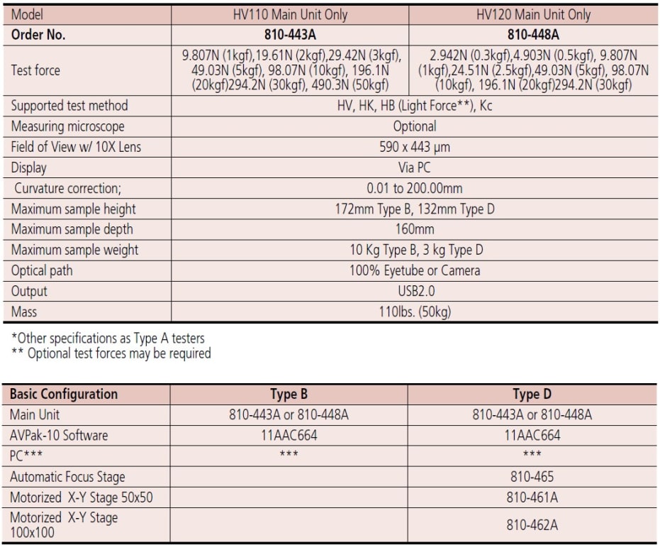 Mitutoyo HV-110 Type B Main - HV-110B Vickers Hardness Tester - Main ...